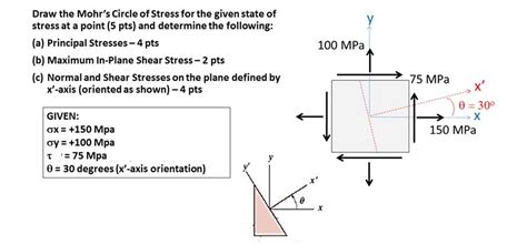Solved MPa Draw The Mohr S Circle Of Stress For The Chegg Com