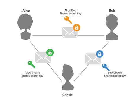 อะไร คือ Encryption ข้อมูลและข่าวสาร