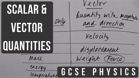 Gcse Science Physics 9 1 Scalar And Vector Quantities Youtube