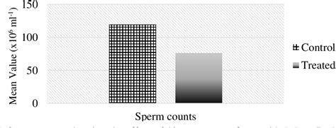Figure From A Review Of Paracetamol Mechanism Of Action And The Effects On Spermatogenesis