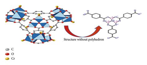 Common Zr And Cr Based Mofs Structures 16 A Uio 66 B Uio 67