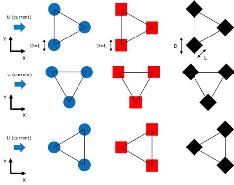 Schematic Of The Configurations Of The Three Cylinder Arrays Tested