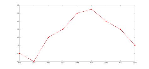 graphs in matlab qfinance