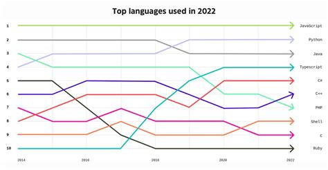 Mohamed Aziz Mhadhbi On Linkedin Machinelearning Javascript