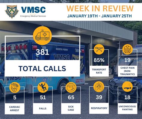 Vmsc Emergency Medical Services On Linkedin Vmscems Weekinreview