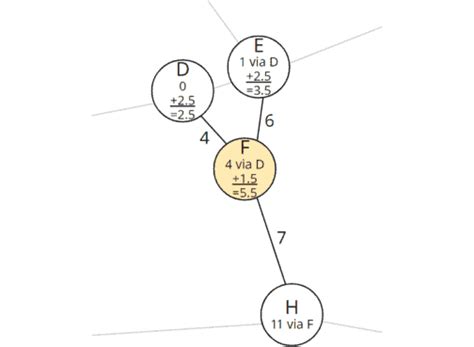 A Algorithm Java Code Examples