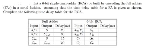 Let A 6 Bit Ripple Carry Adder Rca Be Built By
