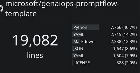 Microsoft Genaiops Promptflow Template Ghloc