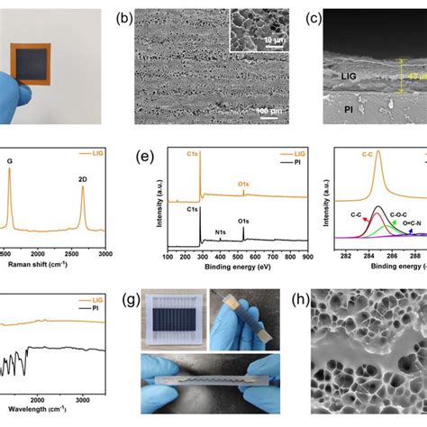 Pdf Wearable Flexible Strain Sensor Based On Three Dimensional Wavy