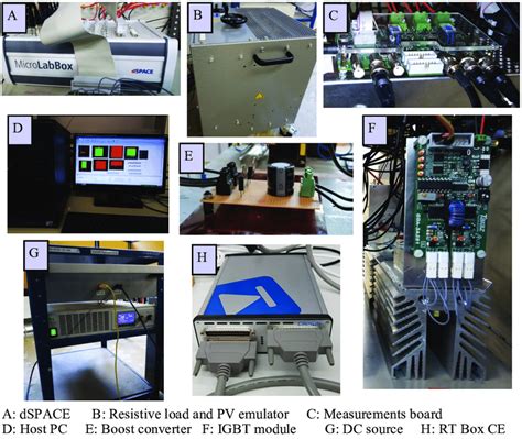 the experimental configuration of the pv system and hil download