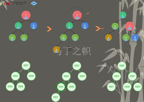 golang 平衡二叉树原理及代码实现 golang教程网