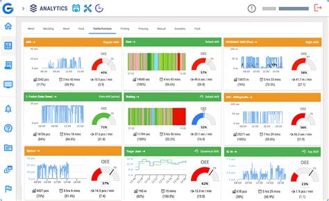 Factory Analytics — Globalreader