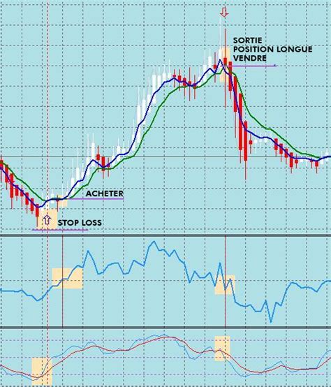 STRATEGY FOREX TRADING INDICATOR QQE MOMENTUM PAPER AMS