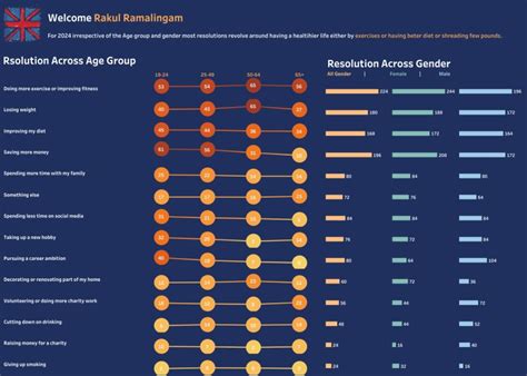Rakul Ramalingam On Linkedin Tableau Dataviz Newyearresolutions Datacommunity 2024goals