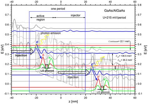 Materials Special Issue Semiconductor Quantum Wells And Superlattices