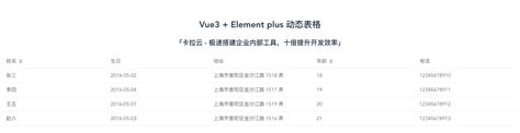 在 Vue3 Element Plus 中生成动态表格，动态修改表格，多级表头，合并单元格低代码蒋川infoq写作社区