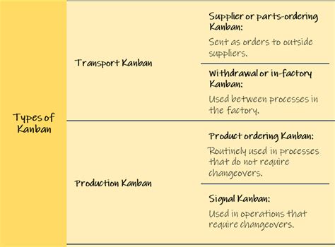 4 Types Of Kanban Skil Global Business Solutions