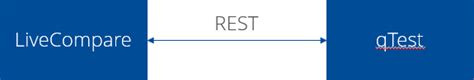 Qtest Test Repository Integration
