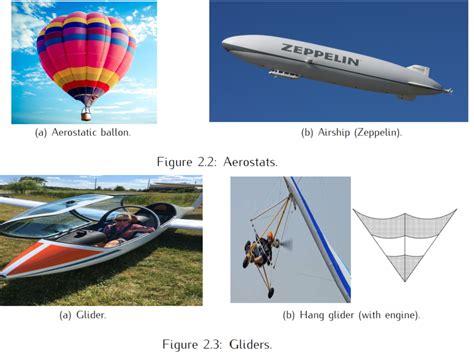 Aircraft Classification Aerospace Engineering