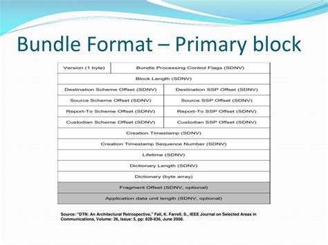 ppt bundle protocol version 6 0 powerpoint presentation free