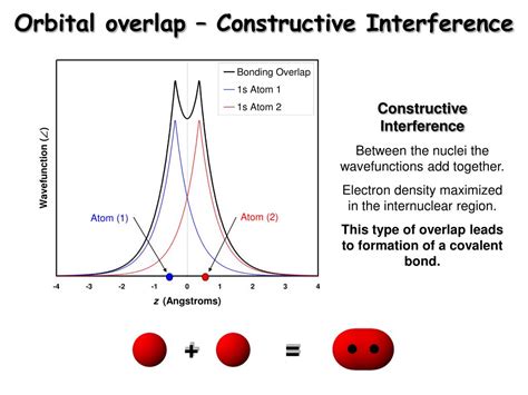 Ppt Molecular Orbital Theory And Charge Transfer Excitations