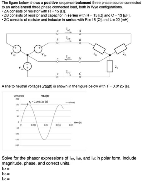solved the figure below shows a positive seguence balanced three phase