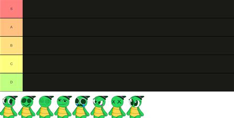 Madeline Tart On Twitter RT DevSprings I Also Made A Tier List