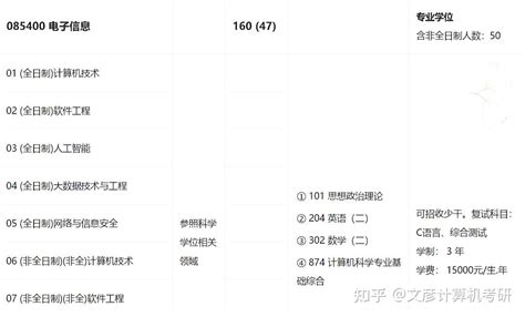 25计算机考研四川大学计算机考研超全分析 知乎 25计算机考研四川大学计算机考研超全分析 知乎