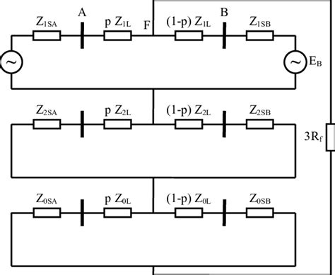 Equivalent Circuit Of Phase A To Ground Fault Download Scientific