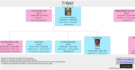 React Family Tree Examples CodeSandbox React Family Tree Examples CodeSandbox