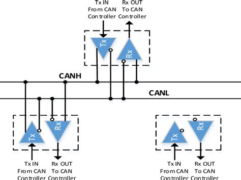Figure 1 From Isolated Can Bus For Small Satellite Applications