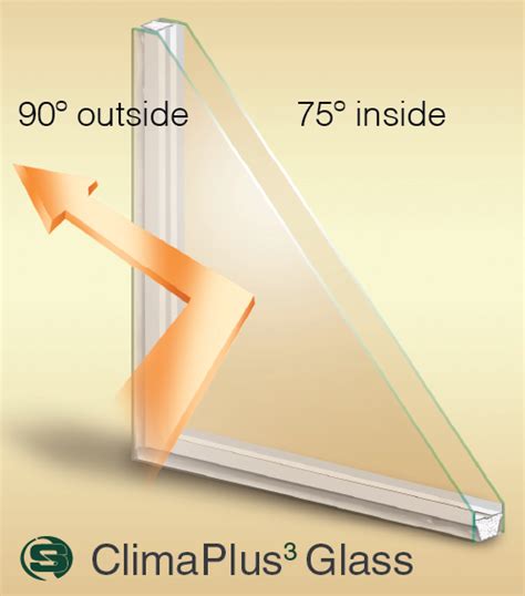 Discover The Benefits Of Low E Glass Energy Efficient Windows For Your