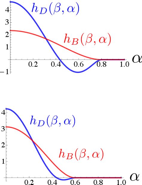 Figure 1 From Sum Rules For Nucleon Generalized Parton Distributions And Border Function