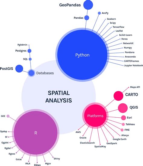 Geographic Information System Posted On Linkedin