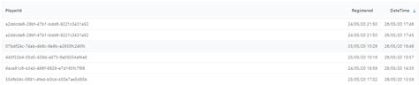 First Week Retention With MongoDB Stack Overflow