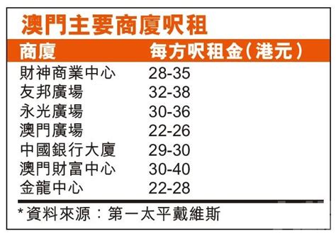 商廈租盤增租金跌 未來政府遷出空置或倍升 澳門力報官網