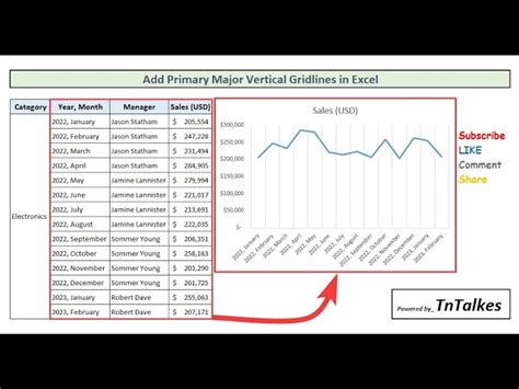 How To Get Vertical Gridlines In Excel Chart