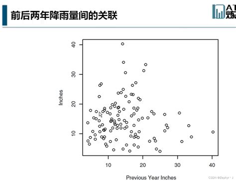 Sas学习14、15（生存分析、lifereg过程、lifetest过程、phreg过程、时间序列、arima过程）sas Lifetest