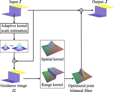 Framework Of The Proposed Approach Download Scientific Diagram