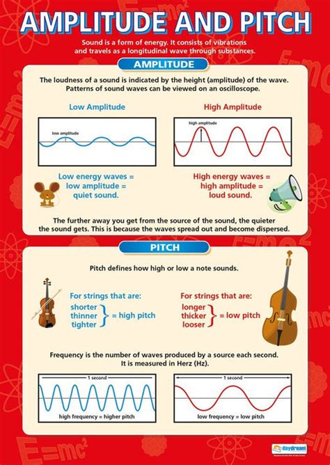 Amplitude And Pitch Poster Science Posters Physics Posters Science