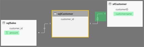 Relationships Microsoft Fabric Community