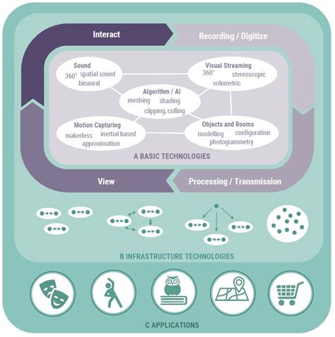 Roadmap Xr