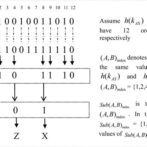 Example Of Subset Of Intersection Method Download Scientific Diagram