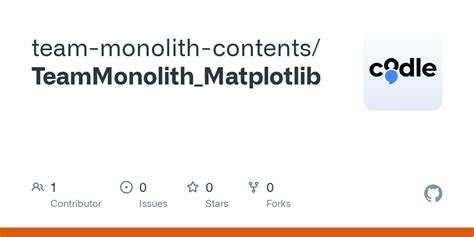 Github Team Monolith Contentsteammonolithmatplotlib