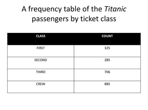 Ppt Displaying Describing Categorical Data Chapter Powerpoint