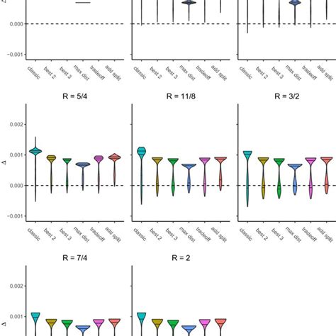 Comparison Of Average Uplift Per Selected Customer For Different Download Scientific Diagram