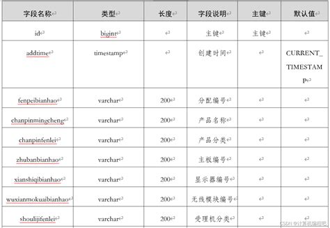 基于springbootvue的产品售后管理系统 前后端分离【java毕业设计课程设计·文档报告·代码讲解·安装调试】学生档案管理系统