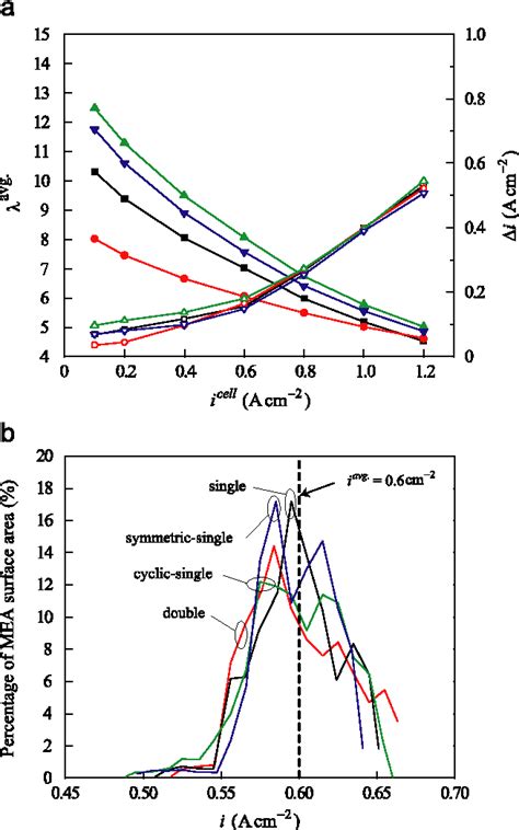 Figure 1 From The Effect Of Serpentine Flow Field Designs On Pem Fuel Cell Performance