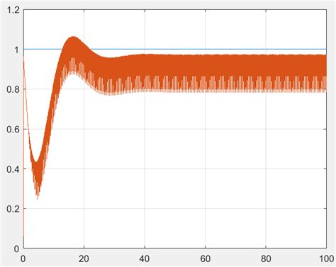 349 Questions With Answers In Pid Control Science Topic 349 Questions With Answers In Pid Control Science Topic