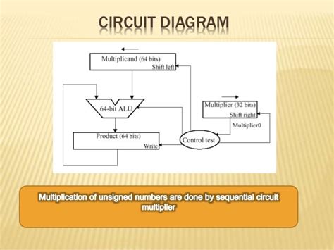 Sequential Circuit Multiplier
